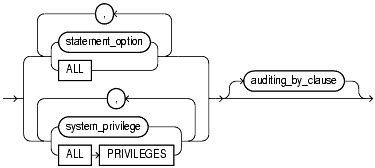 Sql Statements Alter Trigger To Commit Of