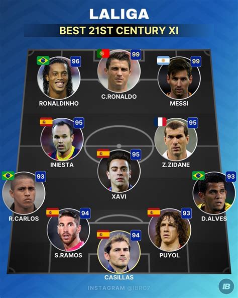 프리미어리그 Vs 라리가 21세기 베스트 11 유저업로드 엠봉