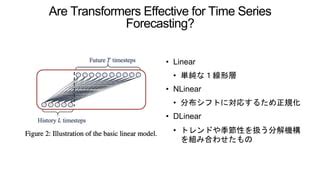DL輪読会A Time Series is Worth 64 Words Long term Forecasting with