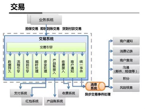 绝密资料泄露！linux学习神器之支付宝系统架构参考（架构图） 马哥教育官网