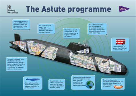 Mod Secure £1 4bn Deal For ‘astute Class Submarine Dci Defense