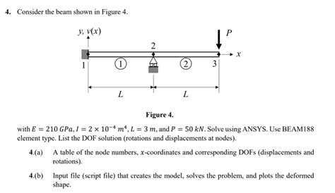 Beam Element Ansys The Best Picture Of Beam