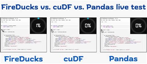 Ahmad Zafar On Linkedin Datascience Bigdata Machinelearning Python