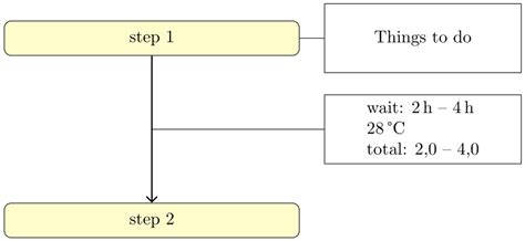 Tikz Pgf Connecting From Arrow To Node Leaves A Gap Tex Latex