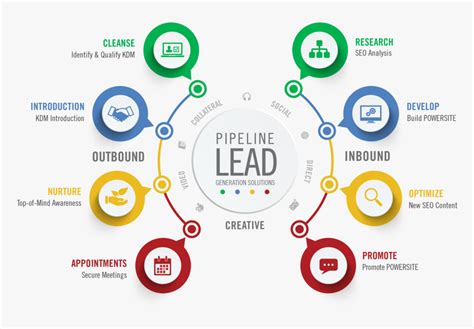 Sales Lead Generator Job Description At John Friedman Blog