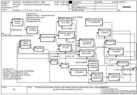 Allfusion Process Modeler R7 Руководство Пользователя Bpwin