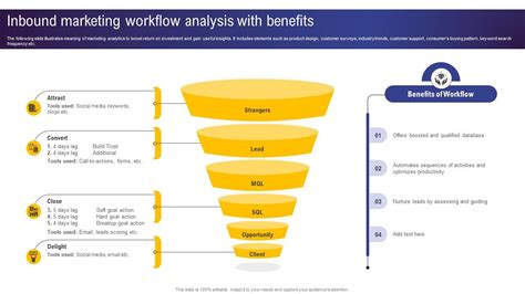 Top Inbound Marketing Workflow Analysis With Benefits PowerPoint Presentation Templates In