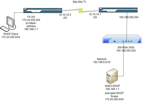 Ip Helper Address Issue Cisco Community