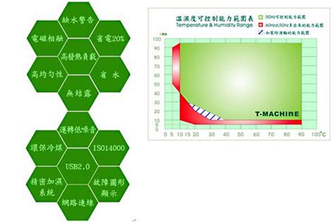 铁木真tmj 9712恒温恒湿试验箱东莞市铁木真仪器科技有限公司