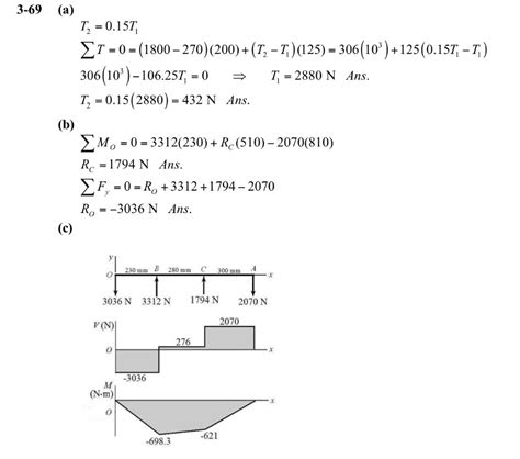 Solved For The Problem Specified In The Table Build Upon Chegg