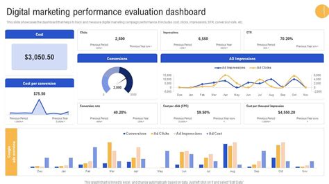 Digital Marketing Performance Evaluation Dashboard Advertisement