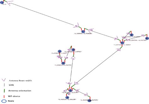 Figure 1 From Modeling And Analysing The Performance Of A Wireless Mesh Network Semantic Scholar