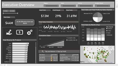 Power BI Challenge 1 Wrap Up Challenges Enterprise DNA Forum