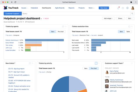 Helpdesk Projects Arrive In YouTrack The YouTrack Blog