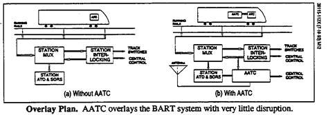 Automatic Train Control Bartchives