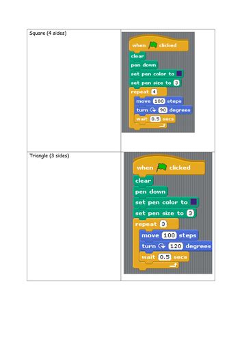 ks2 computing planning scratch drawing shapes and shape patterns