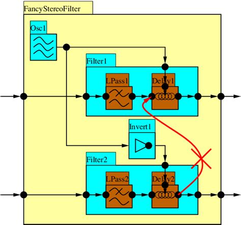 Figure 1 From Exploiting Multi Core Architectures For Fast Modular