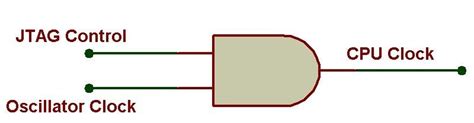 What Is Jtag Fpga For Beginner