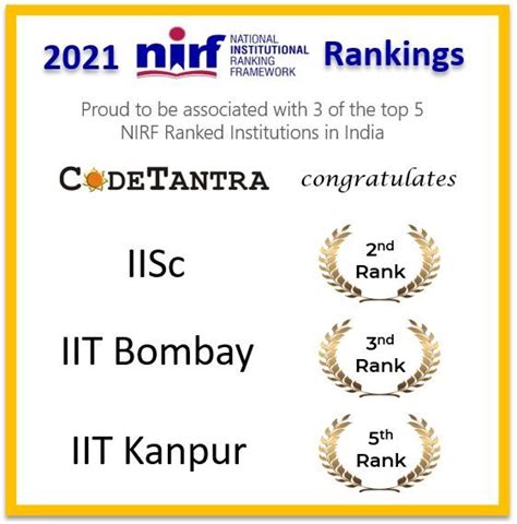 Codetantra Posted On Linkedin