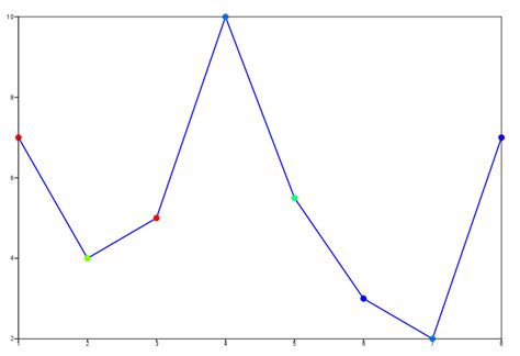 Graph Plotting In Metview — Metview Documentation