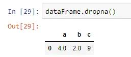 A Beginners Guide To Pandas Library With Examples Pythonista Planet