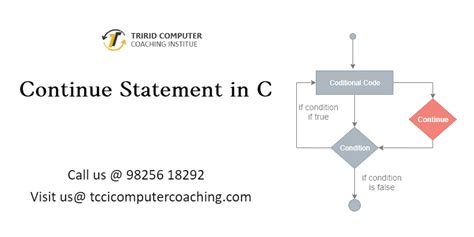 continue statement in c tccicomputercoaching