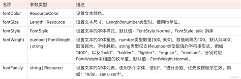 鸿蒙系列 组件介绍之基础组件针对包含文本元素的组件例如text、button Csdn博客