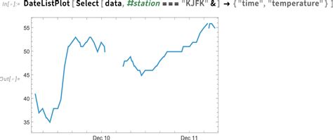 Launching Version 142 Of Wolfram Language And Mathematica Big Data Meets Computation And Ai