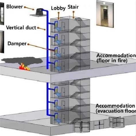Pressurization System At Best Price In India