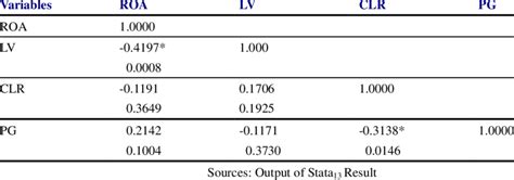 Correlation Matrix Table Download Table