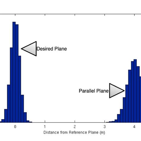 this figure illustrates the described histogram h d of distances
