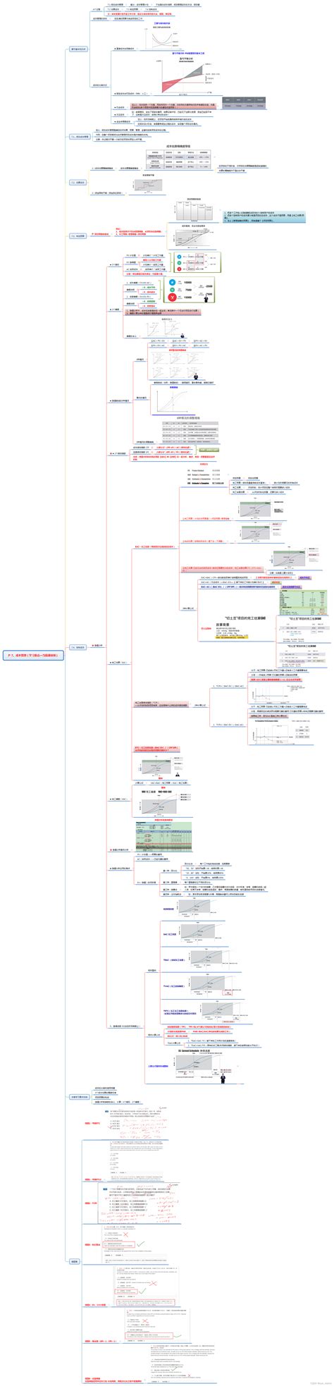 Pmp知识点总结 第七章：项目成本管理 Csdn博客