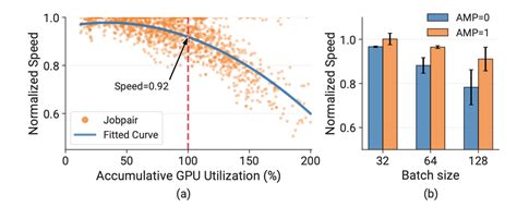 lucid：一个可扩展、可解释的实用型深度学习作业调度器 论文与代码阅读笔记