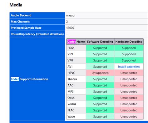 Is It Normal On Windows 10 That So Many Codecs Are Reported As
