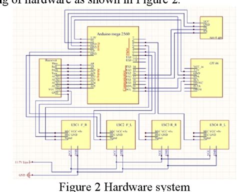 Figure 2 From Design Of Four Axis Aircraft Based On Arduino System