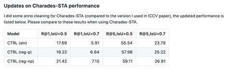 some of the parameters of clip？ · issue 7 · jiyanggao tall · github