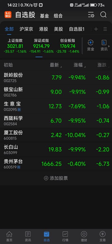 几个自选股，全部跌停，还玩个毛啊西陇科学002584股吧东方财富网股吧