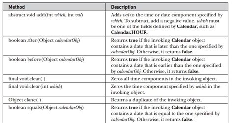 calendar java util