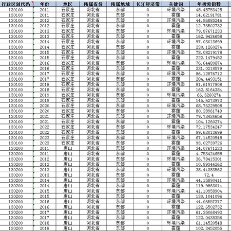 最新发布 众鲤数据网