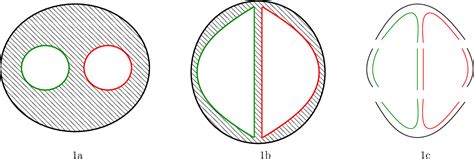 Figure 1 From The Twisted Open String Partition Function And Yukawa