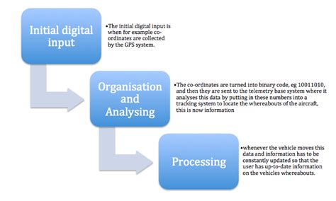 data and information technology in focus ipt assignment