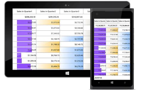 Uwp Datagrid Control High Performance Datagrid Syncfusion