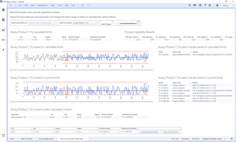 Cpv Stage 2 Process Parameter Qualification With Spotfire Statistica