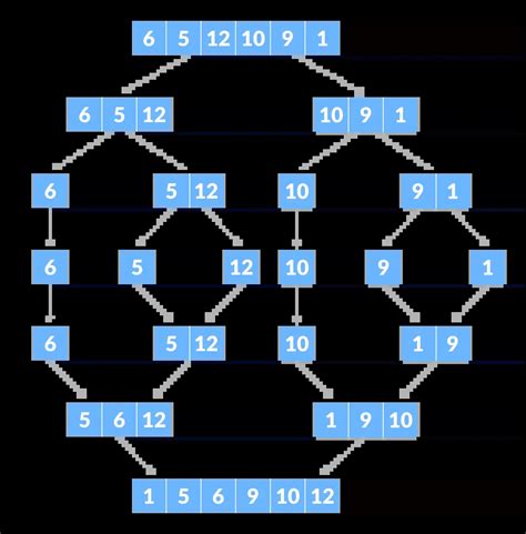 Must Know Algorithms For Programmers