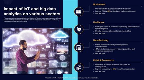 Impact Of Iot And Big Data Analytics On Various Comprehensive Guide For
