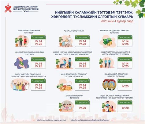 ХУВААРЬ Хүүхдийн мөнгийг дөрөвдүгээр сарын 20 нд олгоно Atime Mn