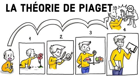 La Théorie Du Développement Cognitif De Piaget Youtube