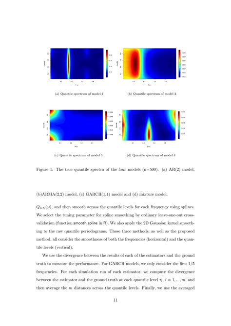 A Semi Parametric Estimation Method For The Quantile Spectrum With An