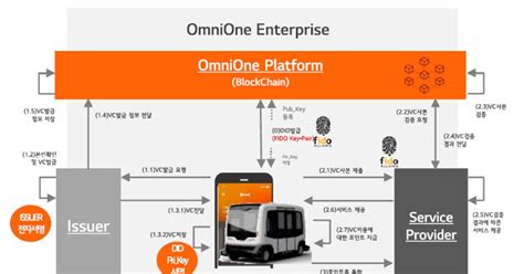 라온시큐어 블록체인 기반 자율주행차 플랫폼 구축 사업 수주
