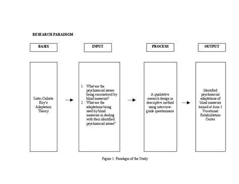 Research Paradigm